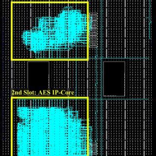 AES And DES IP Core Implementations FPGA View Download Scientific Diagram