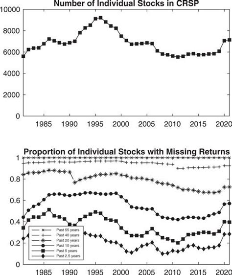 Robert Korajczyk On Linkedin Large Sample Estimators Of The Stochastic Discount Factor