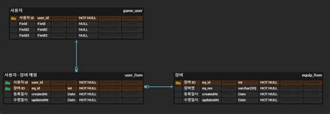 How Should I Make Mapping Table Relationship Logic In The Nestjs