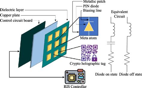 Internal Architecture Of Ris System Download Scientific Diagram