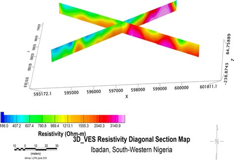 3d Resistivity Diagonal Ne Sw And Nw Se Section Map Download