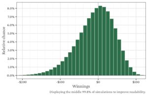 Dont Pass The Craps Analyst