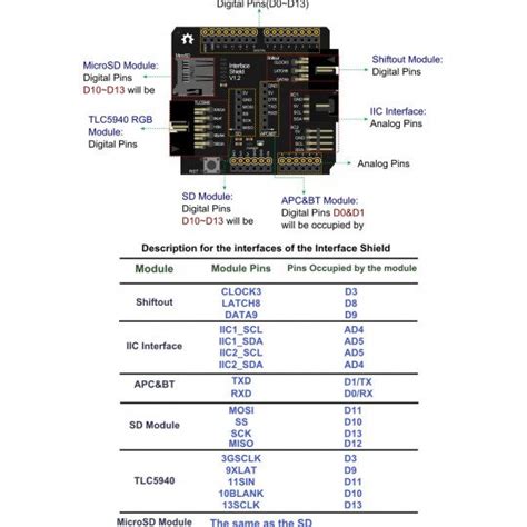 Dfrobot Interface Shield For Arduino Botland Robotic Shop