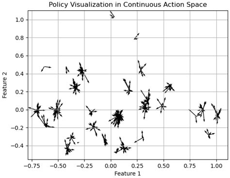 Future Internet Free Full Text Uav Control Method Combining Reptile Meta Reinforcement