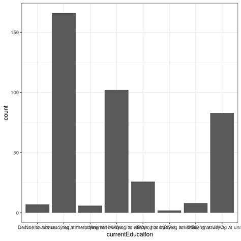 Chapter 5 Bar Chart Rosetta Stats