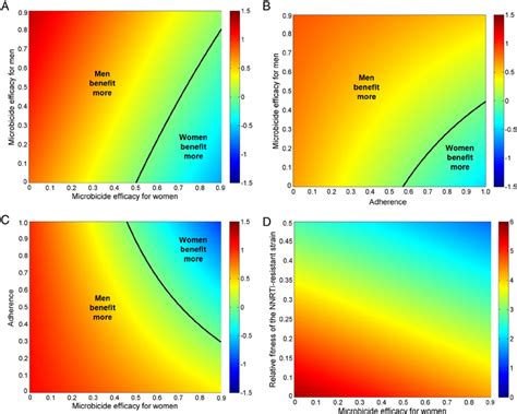Nonlinear Response Surfaces With Interaction Terms Constructed From Download Scientific