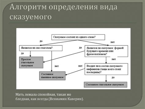 Сказуемое Виды сказуемого Online Presentation