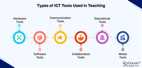 ICT Tools In Education To Improve Teaching And Engagement