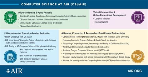 american institutes for research on linkedin compsci csedweek cs