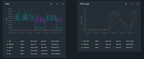Cpu Usage Spiked To 100 While Using Plex Conversion Truenas Community