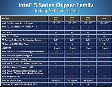 Intel Chipset Comparison