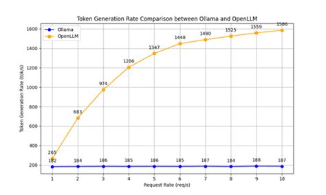 From Ollama To OpenLLM Running LLMs In The Cloud