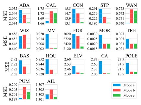 reveals the fuzzy sets of each feature obtained by the above three download scientific diagram