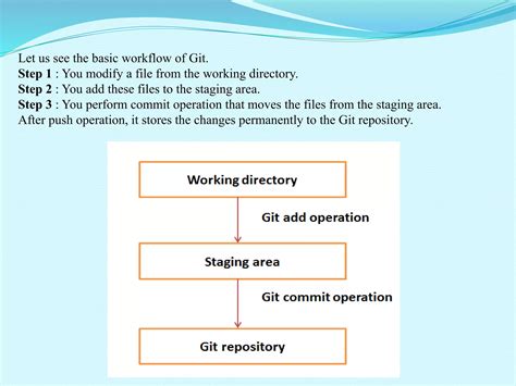 Git Hub Pptx Pptx Operating Systems Computer Software And Applications