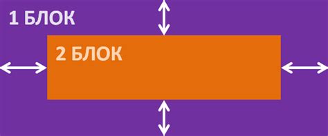 Выравнивание картинки в Css по центру