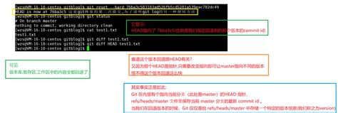 Git的原理与使用一git的基本操作包含版本回退git 工作区回退 Csdn博客