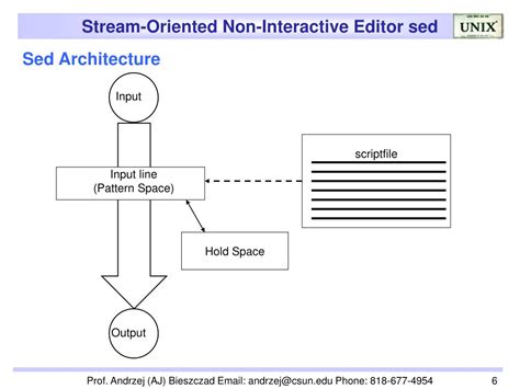 ppt stream oriented non interactive editor sed powerpoint