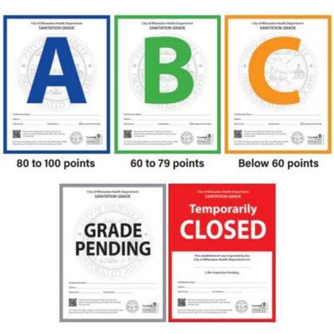 Food Rating System