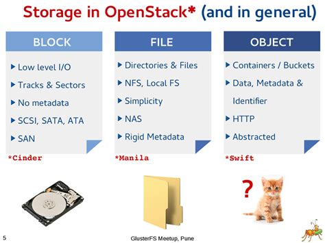 Glusterfs In Openstack Speaker Deck