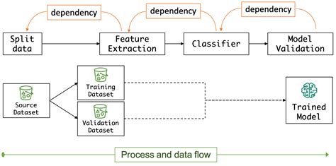 Encoding Workflow Dependencies In Aws Batch Aws Hpc Blog