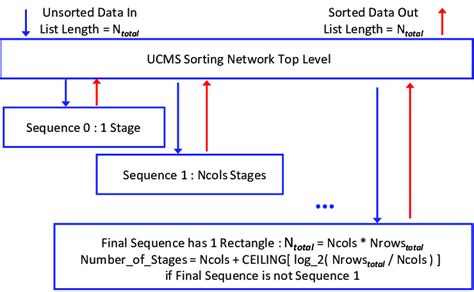 Standard Ucms Networks Top Level Diagram Download Scientific Diagram