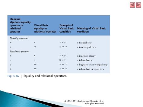 Visual Basic Not Equal Scopepowen
