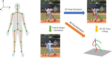 A Survey On 3d Egocentric Human Pose Estimation Ai Research Paper Details