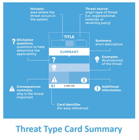 Linddun Go Privacy Threat Modeling Cards Agile Stationery