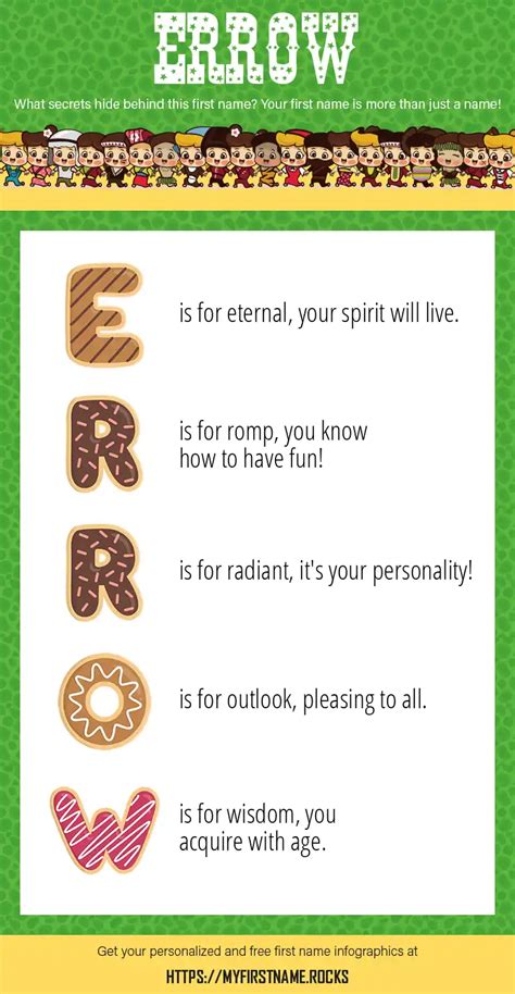 Errow First Name Personality And Popularity