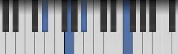 Dadd9 Piano Chord