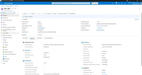 Azure Kubernetes Devops Githubactions Gitops Aks Cloudengineer Shahin Akbari