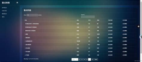 基于python的景点舆情分析，爬虫获取景点数据，评论数据，情感分析和可视化展示基于python的旅游网站数据爬虫技术在网络舆情分析中的价值研究 Csdn博客
