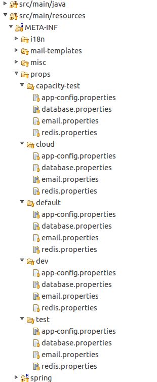 Correctly Using Spring Environment Profiles In Order To Manage