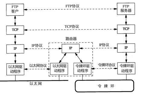 Vmware虚拟机进不去系统vmware虚拟机无法进入系统 不念博客