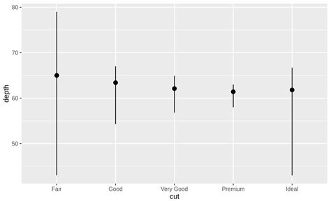 3 data visualisation r for data science exercise solutions