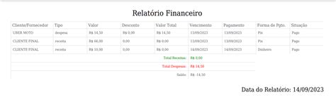 Problema Com Relatório Financeiro · Issue 2198 · Ramonsilva20mapos