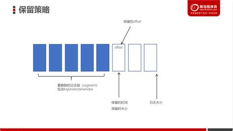 kafka数据清理：日志清理和日志删除