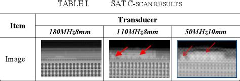 Figure 1 From The Simulation And Detection Of Copper Polyimide Delamination Of Fan Out Package