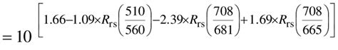 5 shows the log transformed linear regression between the chl a