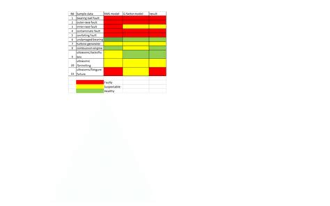 The Diagram For Noise Based Pattern Recognition Phase Download