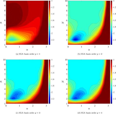 Table 1 From Nurbs Based Isogeometric Analysis Of Standard And Phase Reduction On Surface