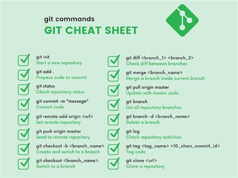Data Science Dojo Linkedin‘de Github Cheatsheet Datascience