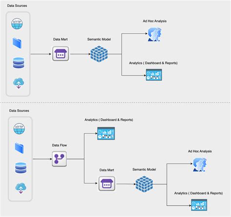 What Does Rdbms Relational Database Management System Mean In The Bi