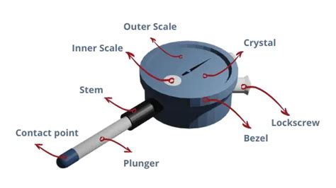 Dial Indicator Parts Internal And External Components Explained Dial Indicator Parts Internal And External Components Explained