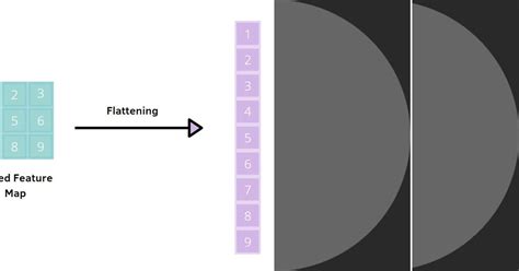 List Pytorch Curated By He Yihong Medium