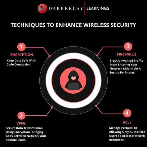 Darkrelay Security Labs On Linkedin Darkrelay Darkrelaysecuritylabs