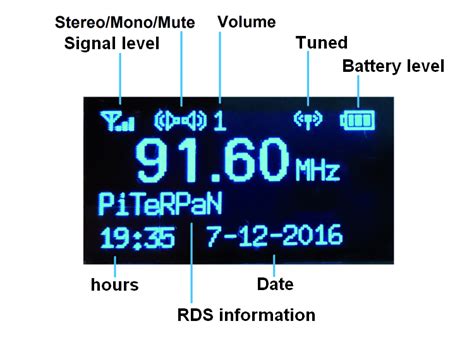 The Open Source FM Radio Receiver Open Radio Open Electronics