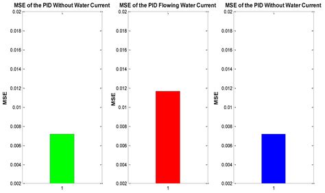 Neural Network Based Self Tuning Pid Control For Underwater Vehicles