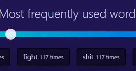 My Most Used Words Album On Imgur