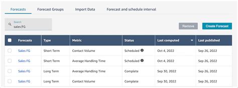 amazon connect admin guide troubleshooting forecasting capacity planning scheduling md at master